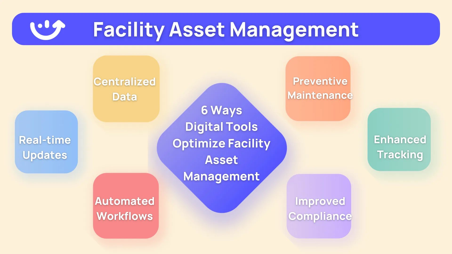 Facility Asset Management: The Key to Efficient and Effective Operations
